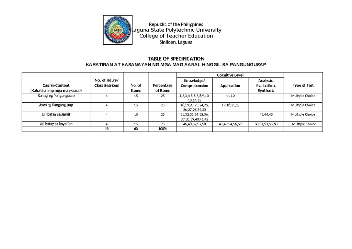 Profed 6 TOS Template 2 - Table of Specification in filipino - Republic of the Philippines ...