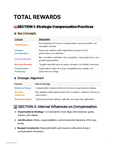 D355 - Total Rewards - Studocu