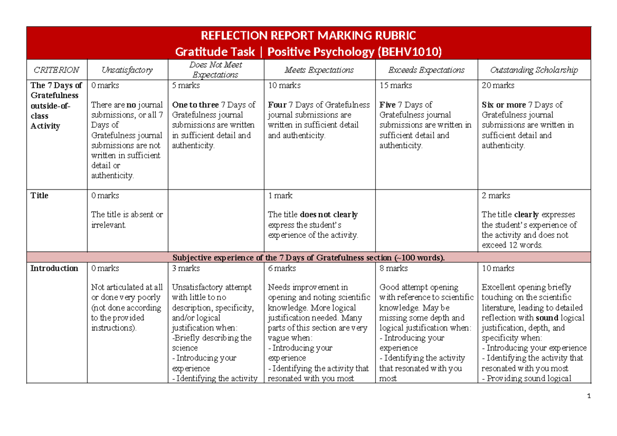 BEHV1010 Reflection Report Marking Rubric: Gratitude Task Analysis ...