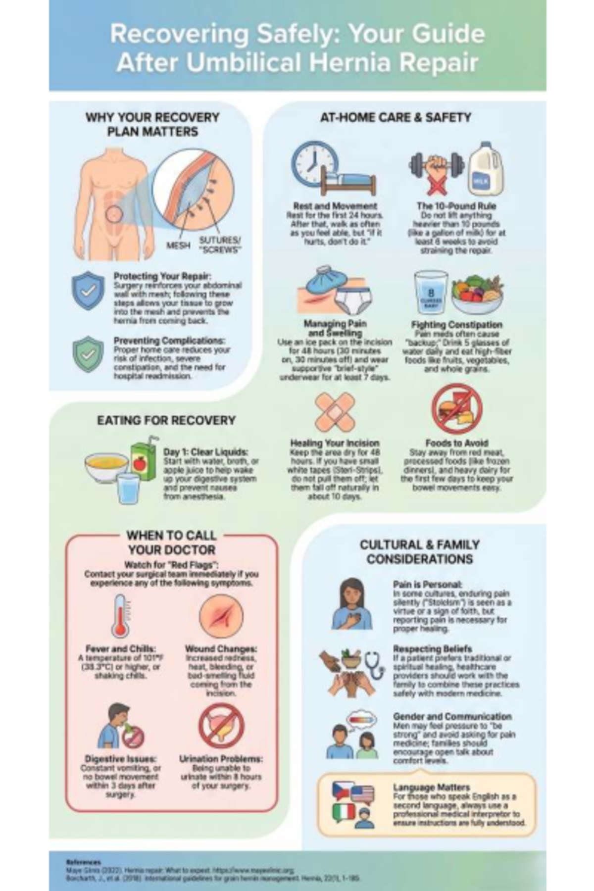 CUIKEES BARY: Post-Operative Care Guide for Umbilical Hernia Repair ...