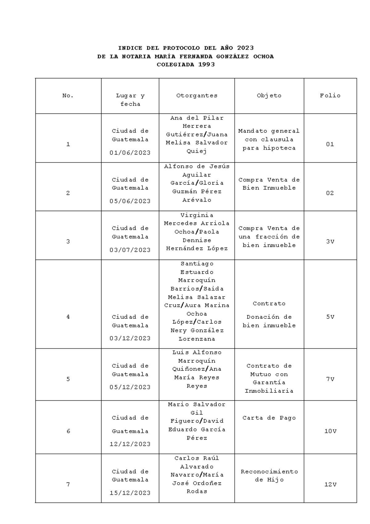 Índice del Protocolo Notarial 2023 de María Fernanda González Ochoa ...