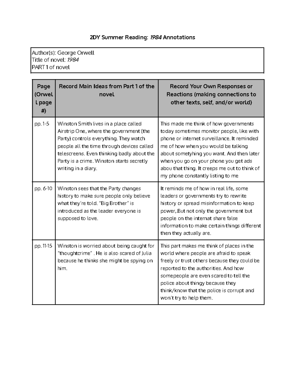 2DY Summer Reading: Annotations on George Orwell's 1984 - Studocu