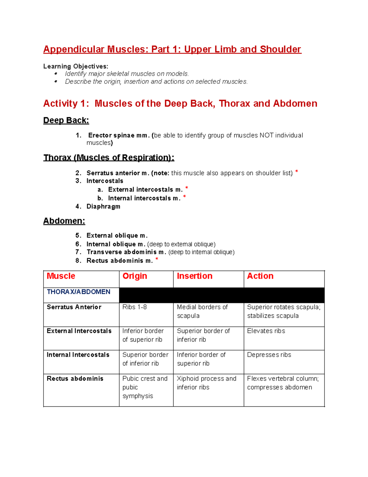 Appendicular Muscles: Part 1 & 2 - Upper Limb, Shoulder, & Lower Limb ...