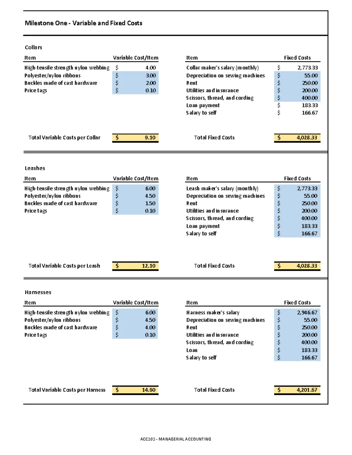 Acc-201 Milestone 1: General Journal & Unadjusted Trial Balance - Studocu
