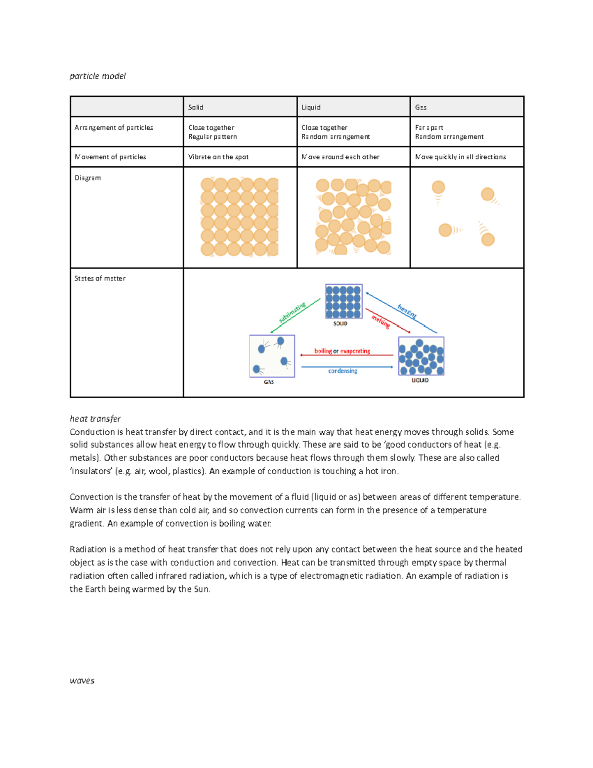 Science Particle Model: States of Matter, Heat Transfer, and Waves ...
