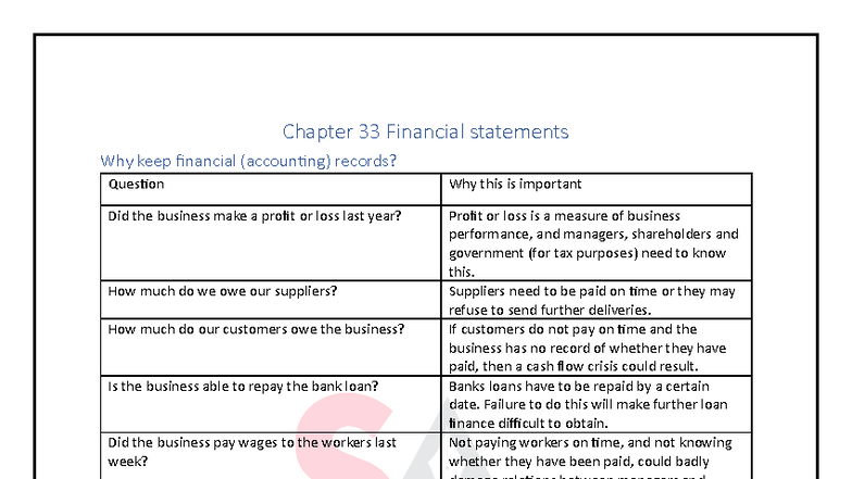 Chapter 33: Importance of Financial Statements in Business Performance ...