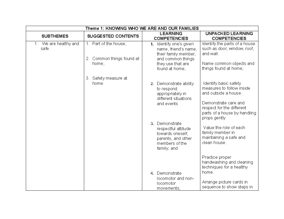 Kinder Week 8 Learning Competencies: Knowing Our Families - Studocu
