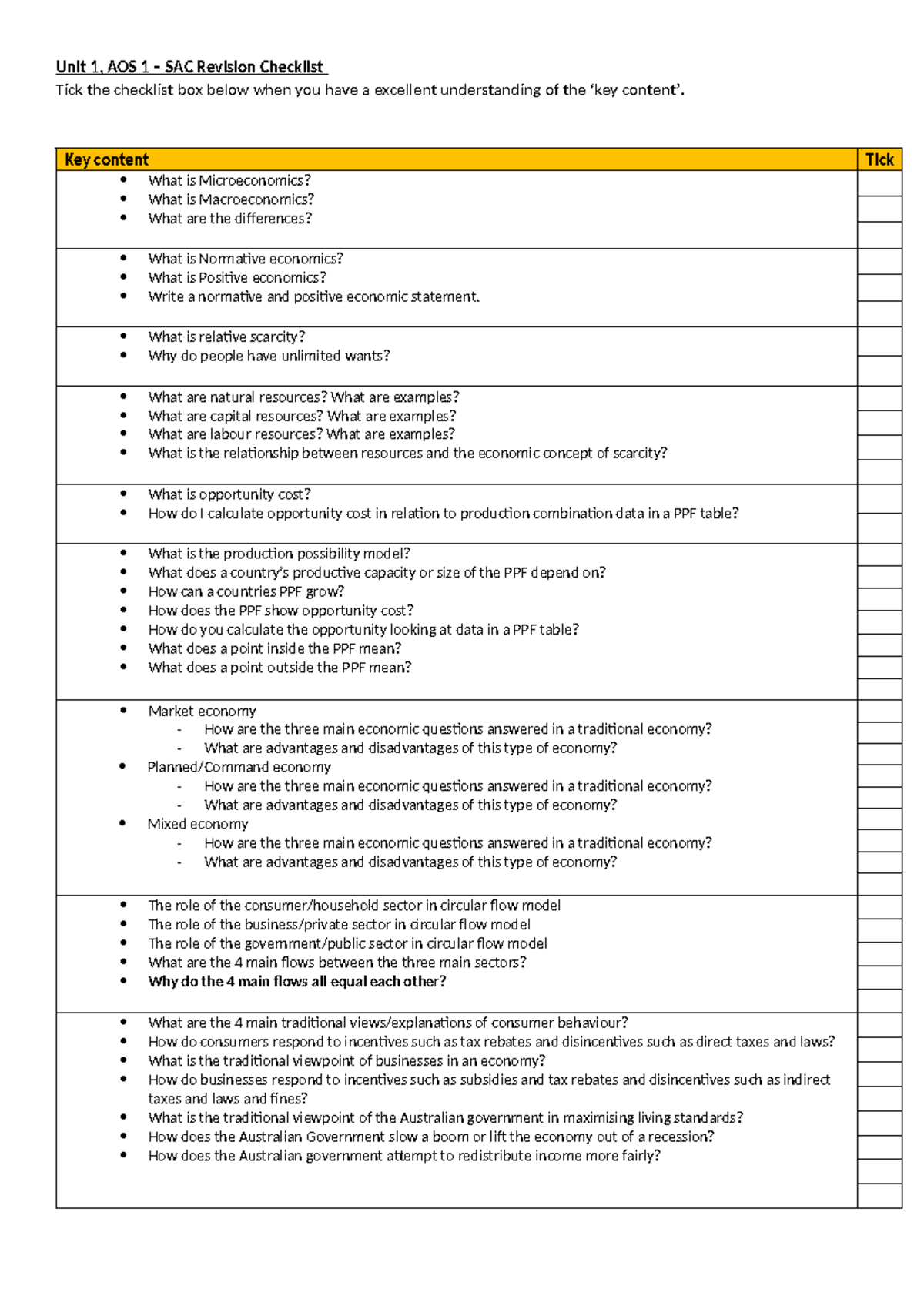 SAC Revision Checklist - Micro and Macro Economics (Unit 1, AOS 1 ...