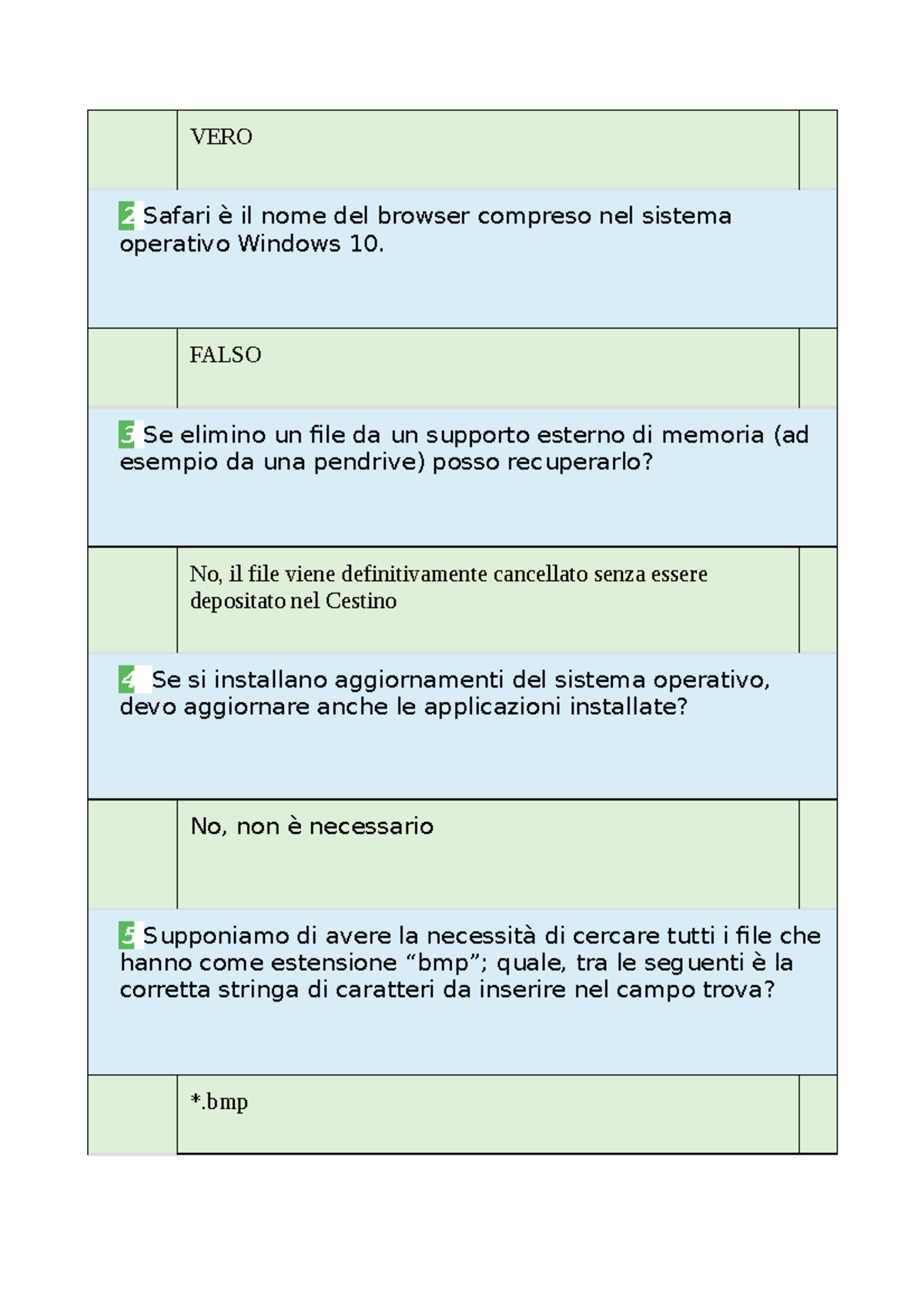 Tutte le 700 domande e risposte esame EIPASS 7 Moduli (Didasko) aggiornate 2021 - Studocu