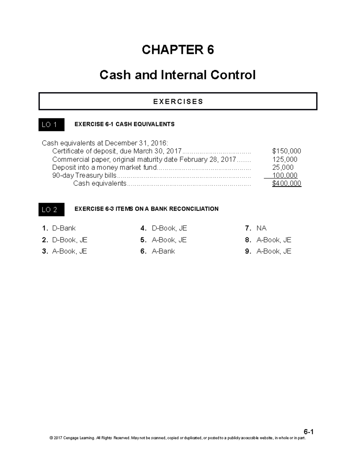 Chp 6 Homework Solutions - Cash & Internal Control ACCT 229 - Studocu