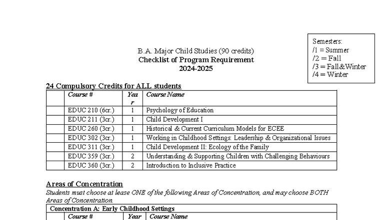 B.A. Child Studies Program Checklist 2024-2025 (Revised) - Studocu