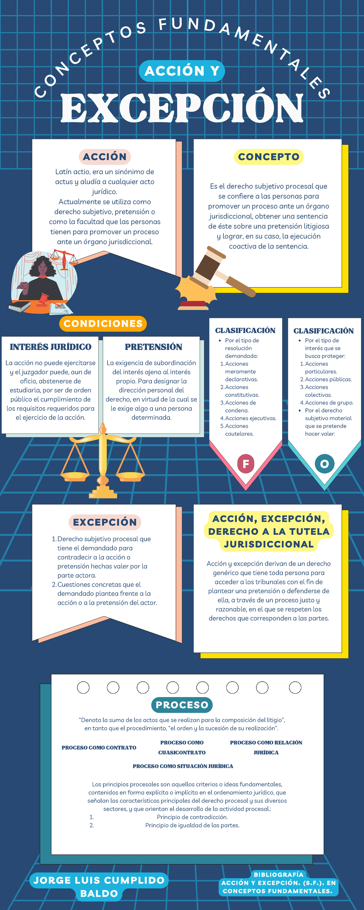 Acción y Excepción en el Derecho Procesal: Conceptos y Clasificación ...
