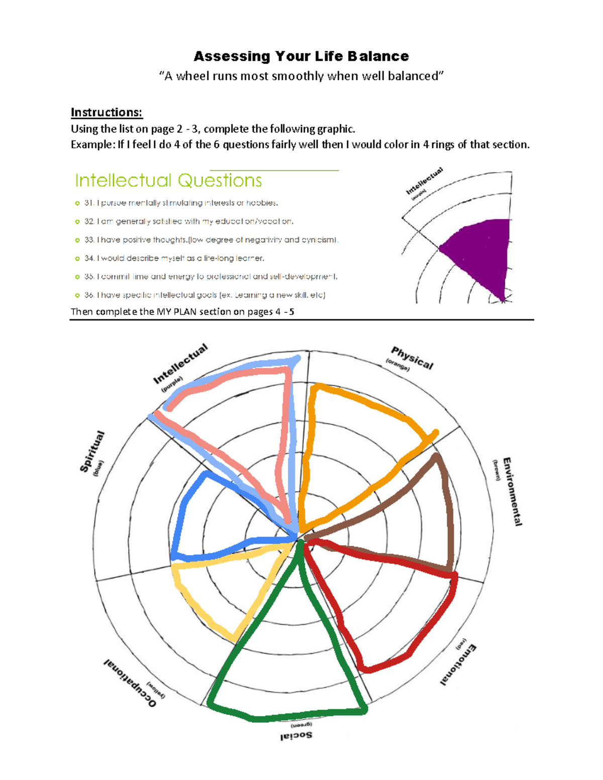 Life Balance Wheel Assessment & SMART Goal Planning (Course Code: KNSD ...