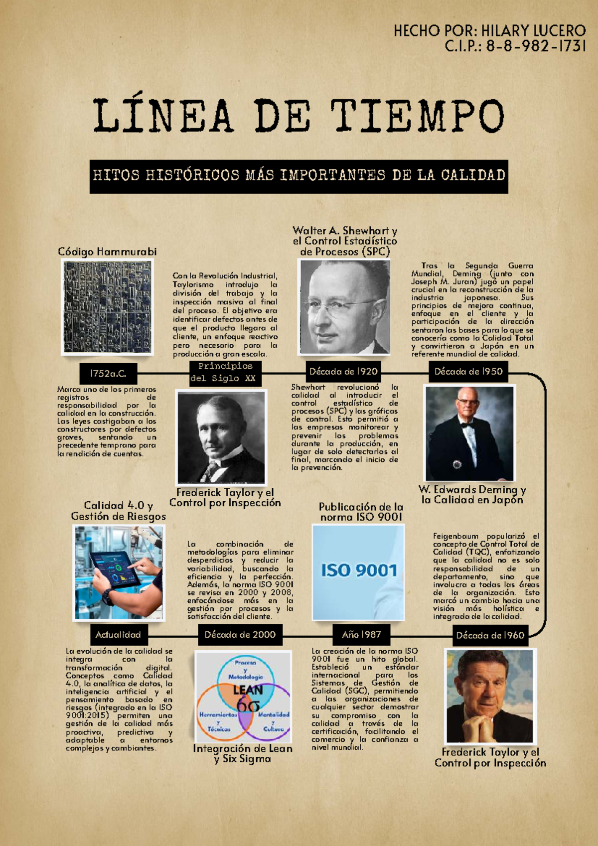 Línea de Tiempo: Hitos Históricos en Calidad y SPC - Hilary Lucero ...