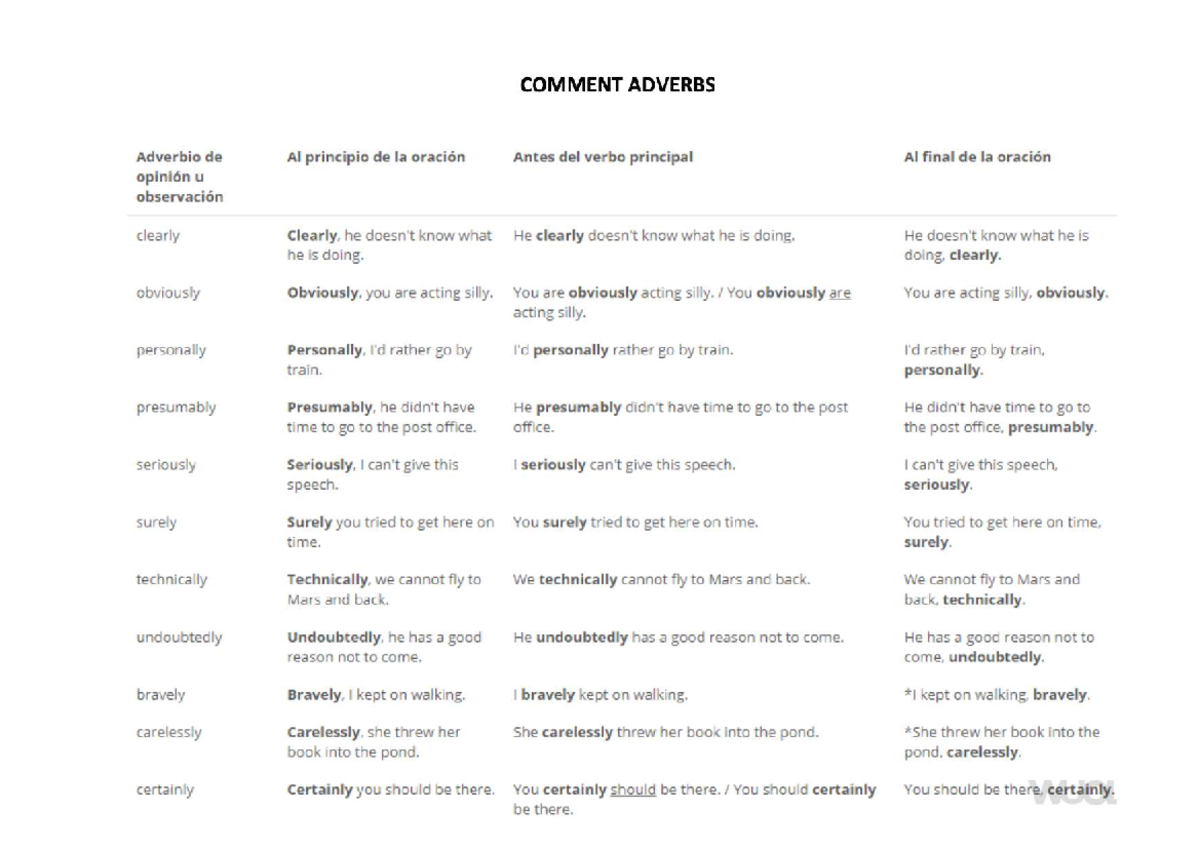 Comment Adverbs C1 - Aptis Study Guide - Studocu
