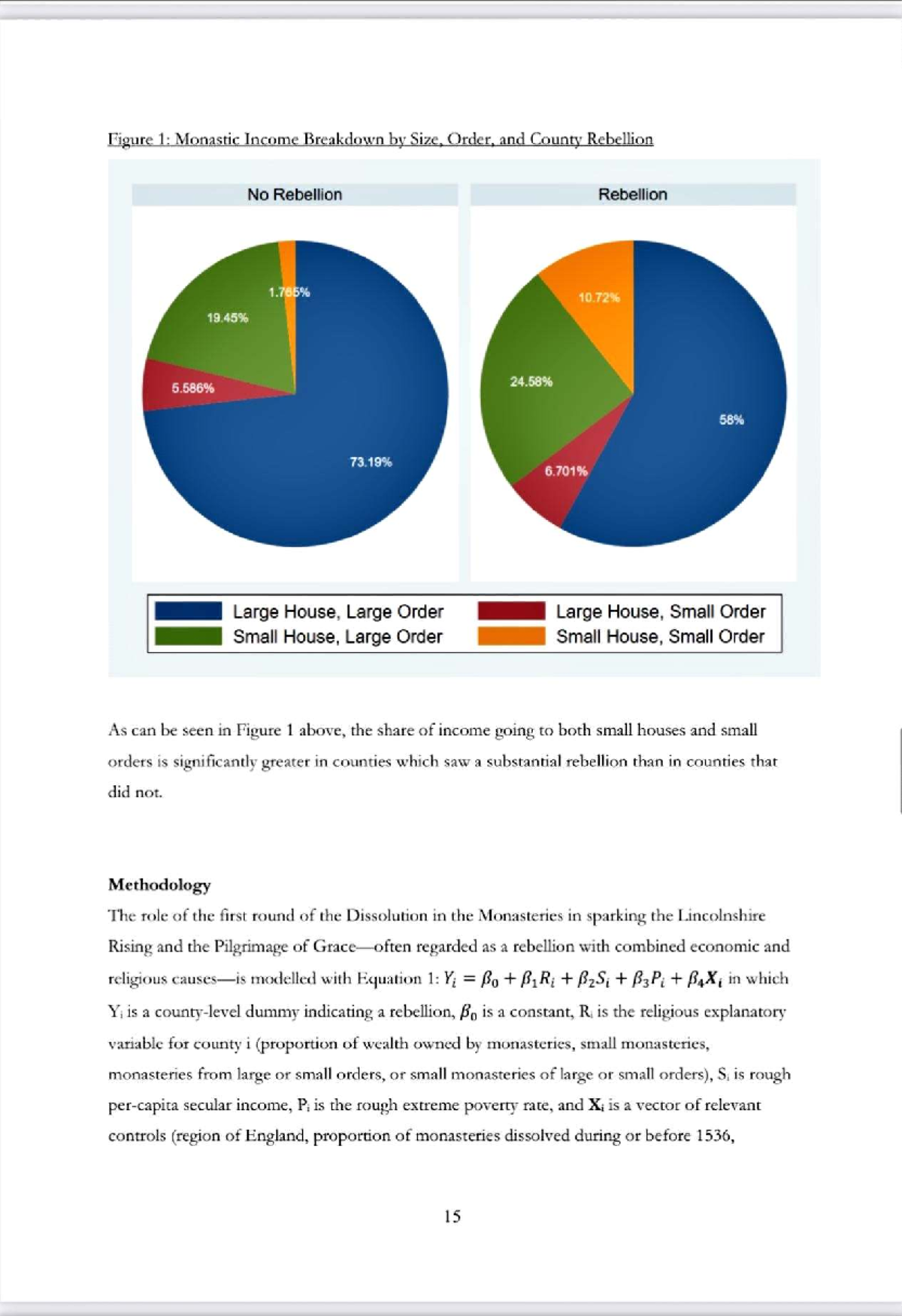 Monastic Income Analysis: Rebellion Impact and Economic Factors - Studocu