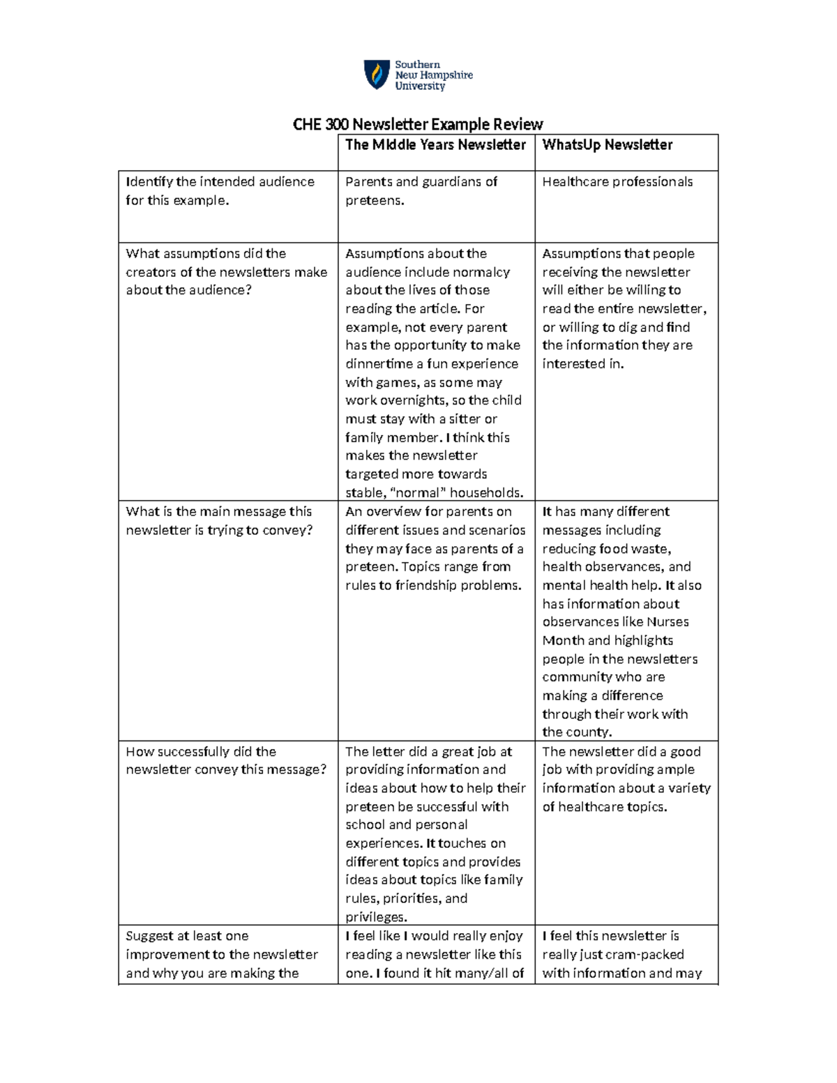 CHE 300 Newsletter Example Analysis and Audience Insights - Studocu