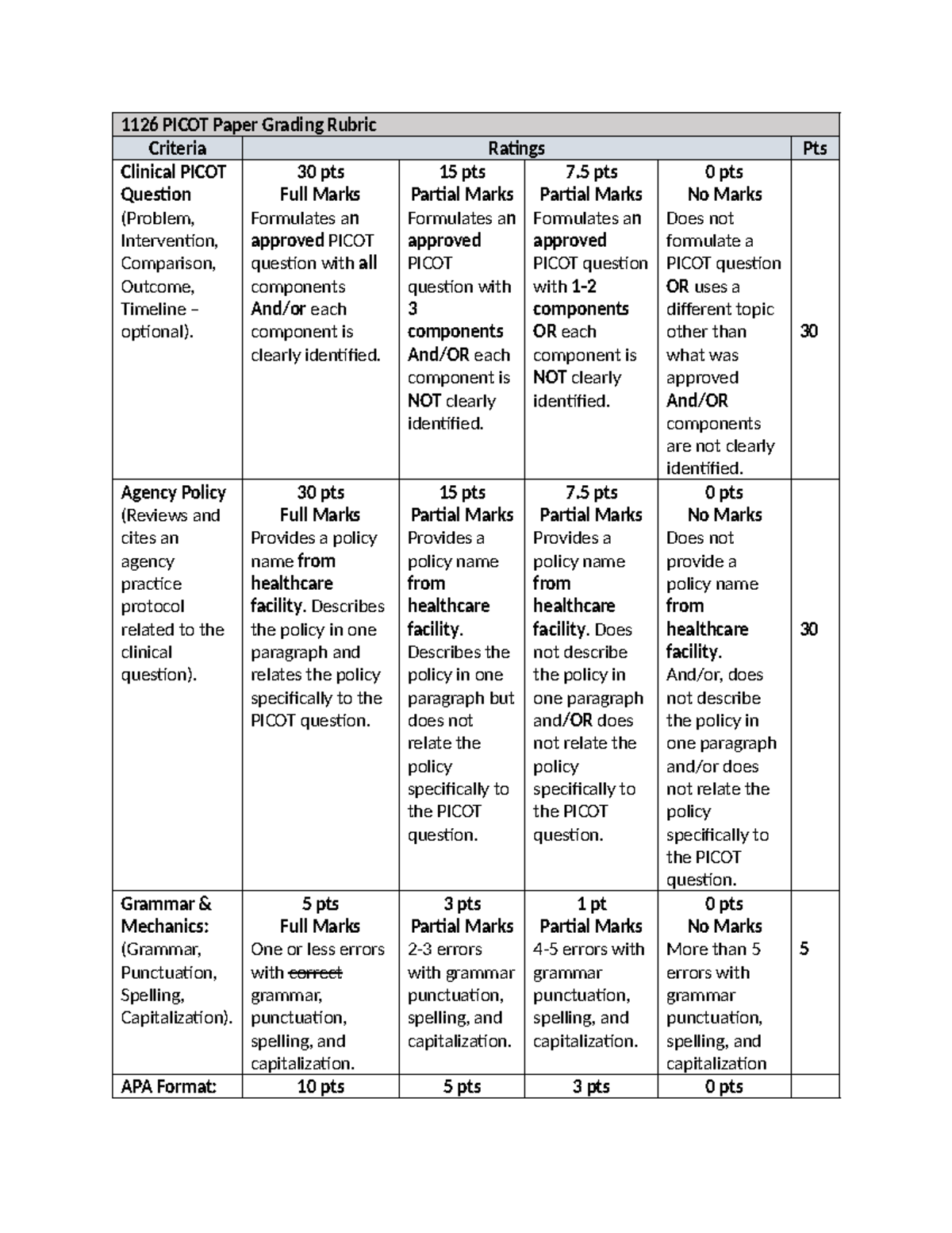 1126 PICOT Paper Grading Rubric Criteria and Evaluation Guide - Studocu