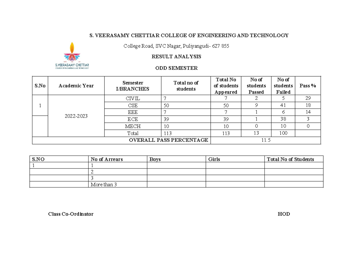 Odd sem result analysis format (S&H) - S. VEERASAMY CHETTIAR COLLEGE OF ...