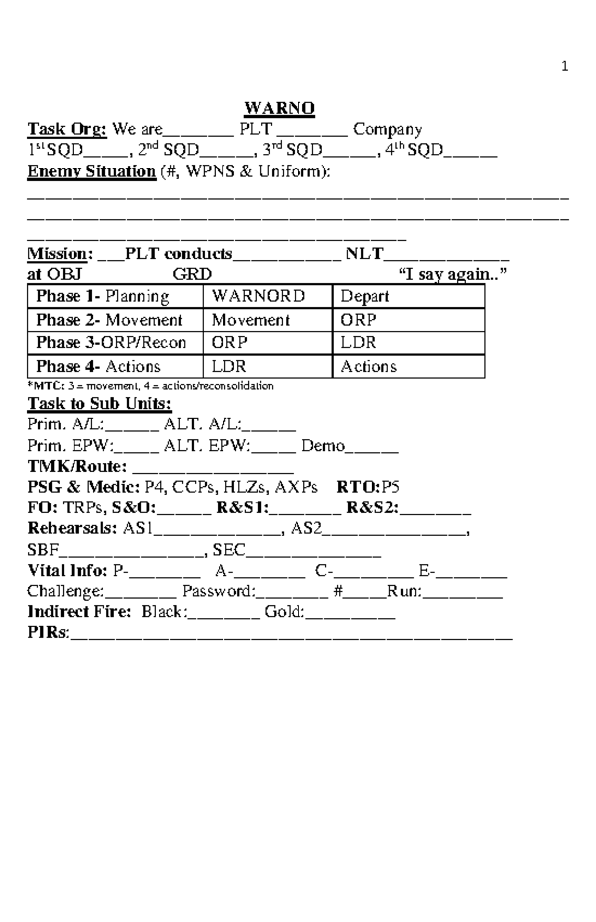 Opord Shell and Cheat Sheets for PLT Operations (1-21-23) - Studocu