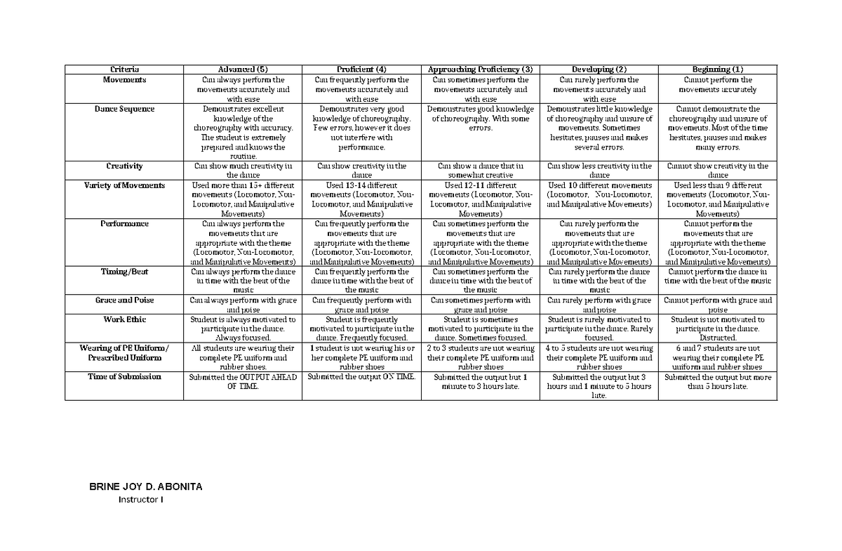 Rubric for Dance 1: Performance Criteria & Evaluation - Studocu