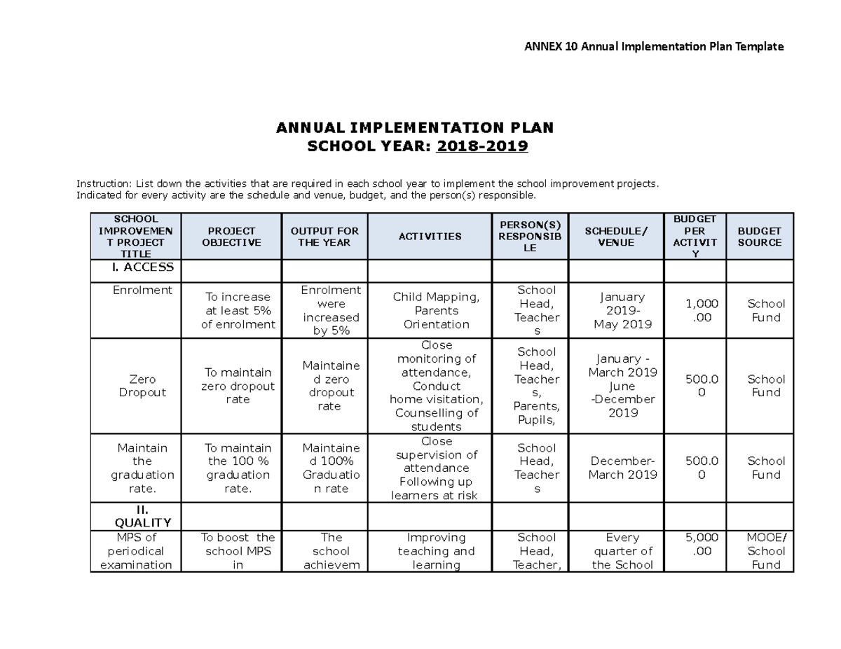 SIP Annex 10 SY 18-19 Annual Implementation Plan Template - Studocu