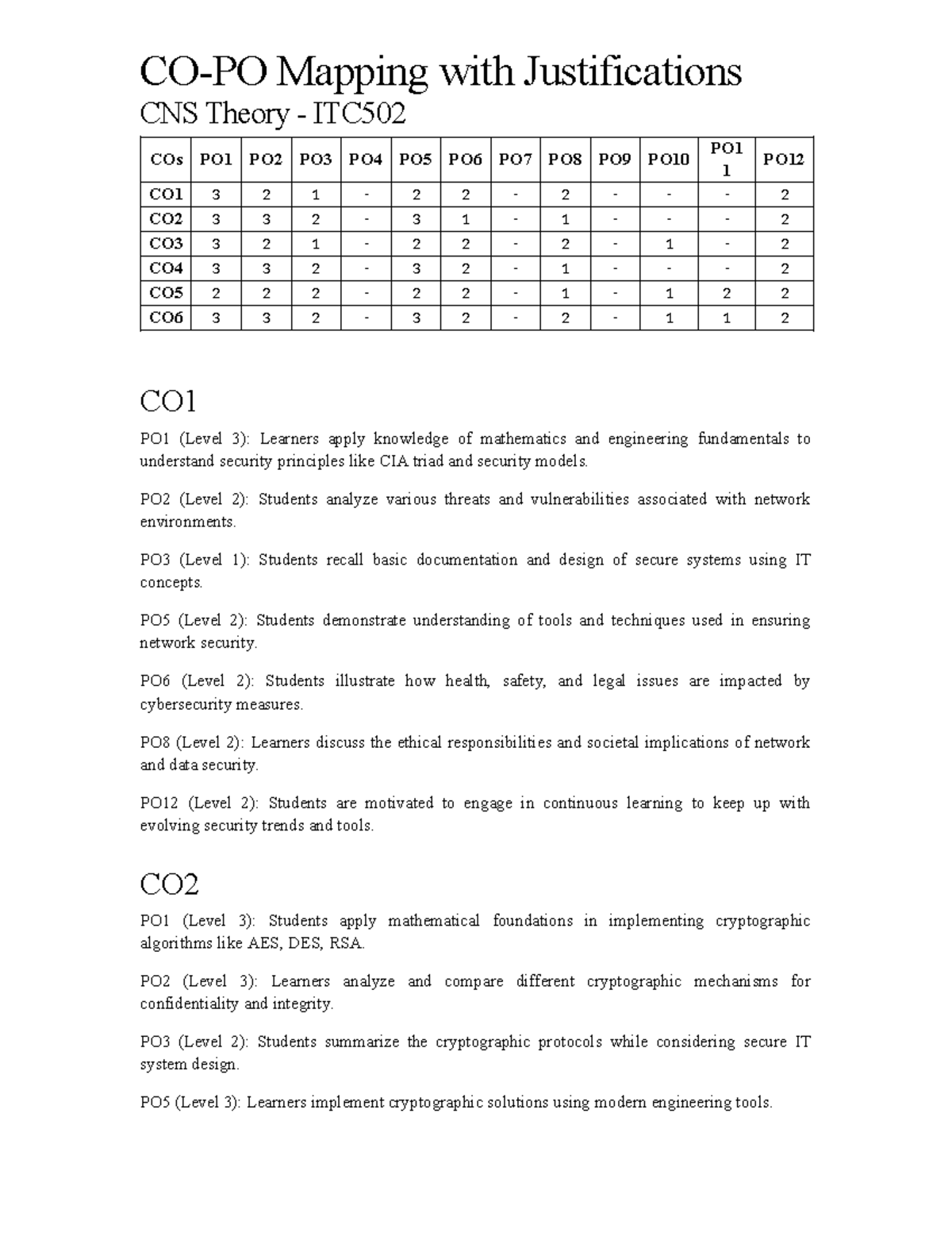 CNS Theory ITC502 CO-PO-PSO Justification Mapping and Analysis - Studocu