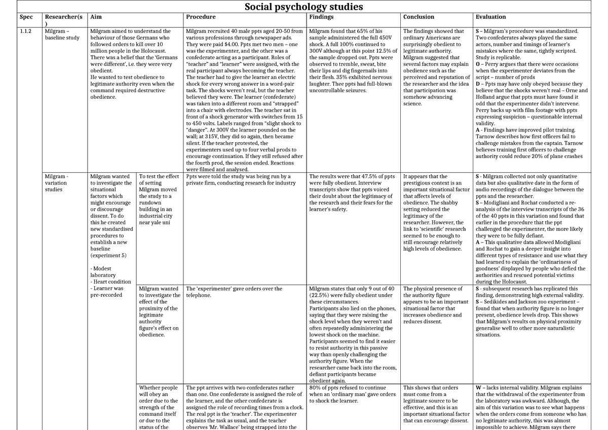 Milgram's Obedience Study: Insights from Social Psychology (PSY 101 ...
