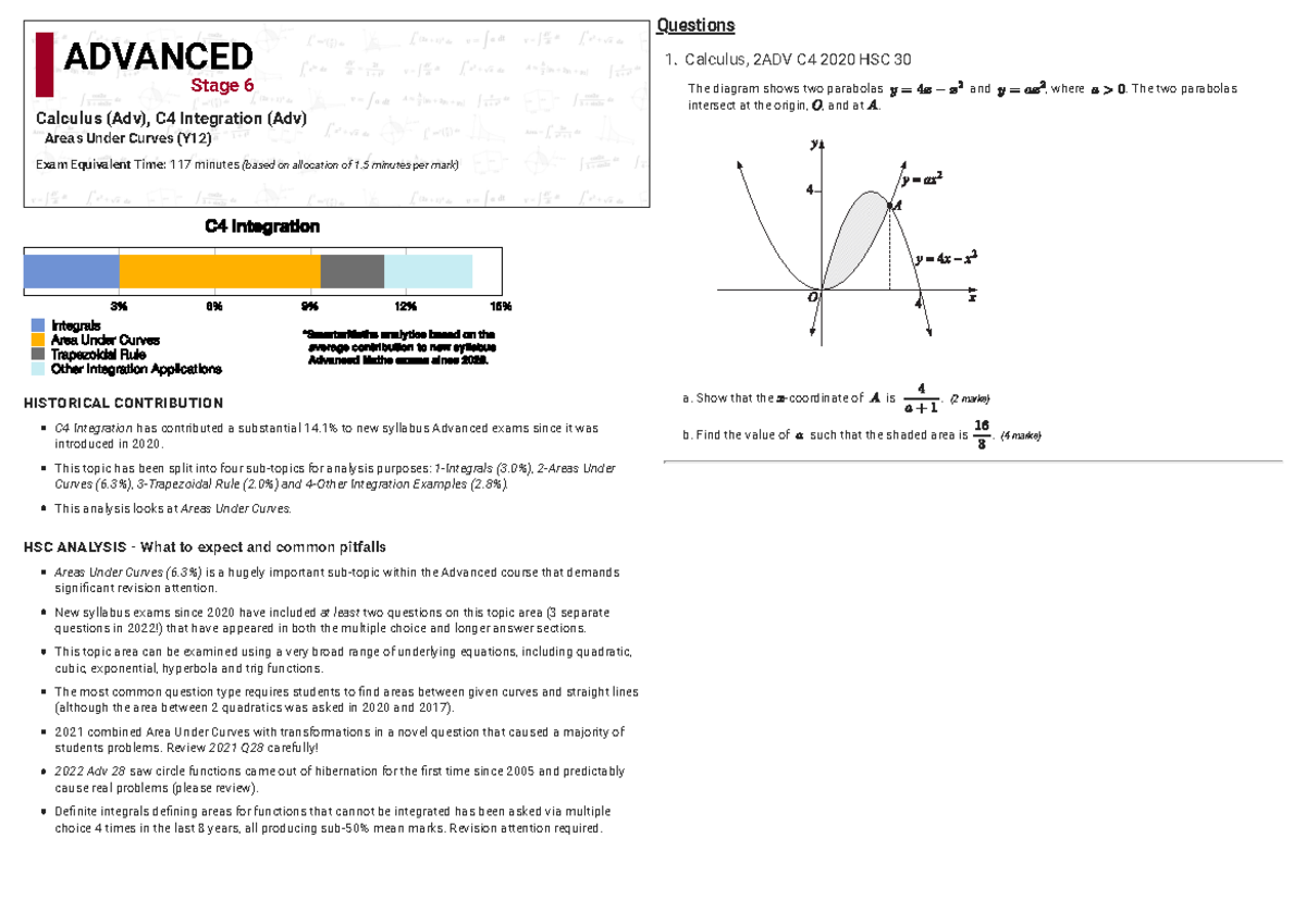 Calculus 2ADV C4: Areas Under Curves Analysis and Exam Insights - Studocu