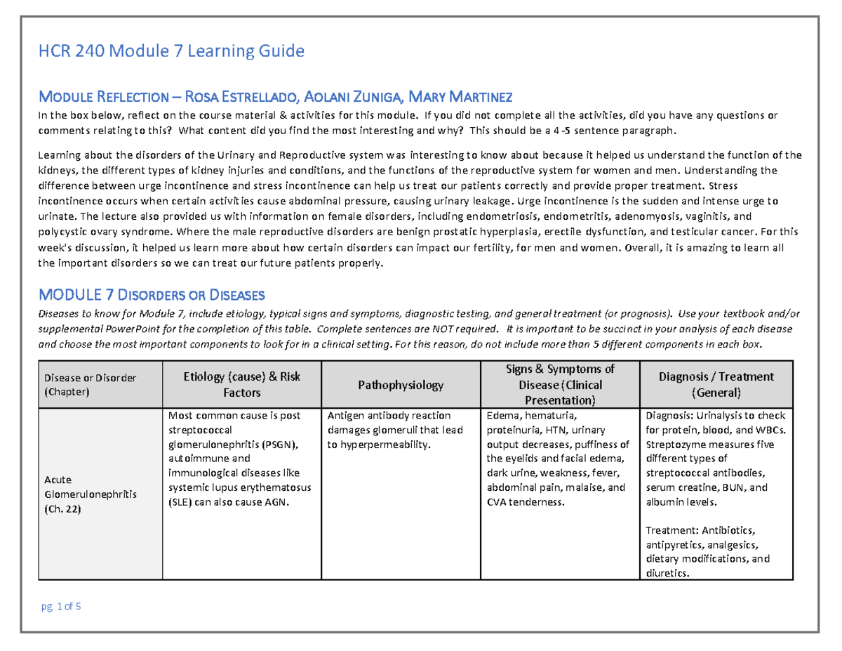 HCR 240 Module 7 Learning Guide: Urinary & Reproductive Disorders - Studocu