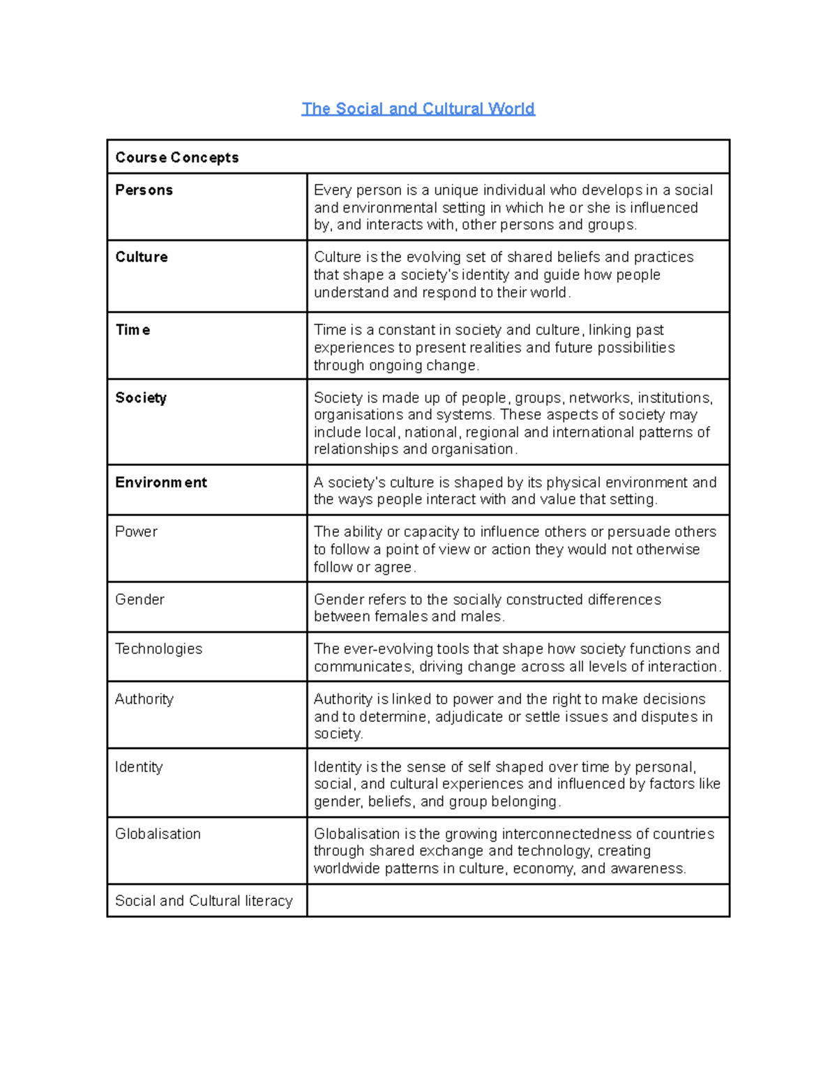 Society and Culture Concepts Overview: Key Themes and Influences - Studocu