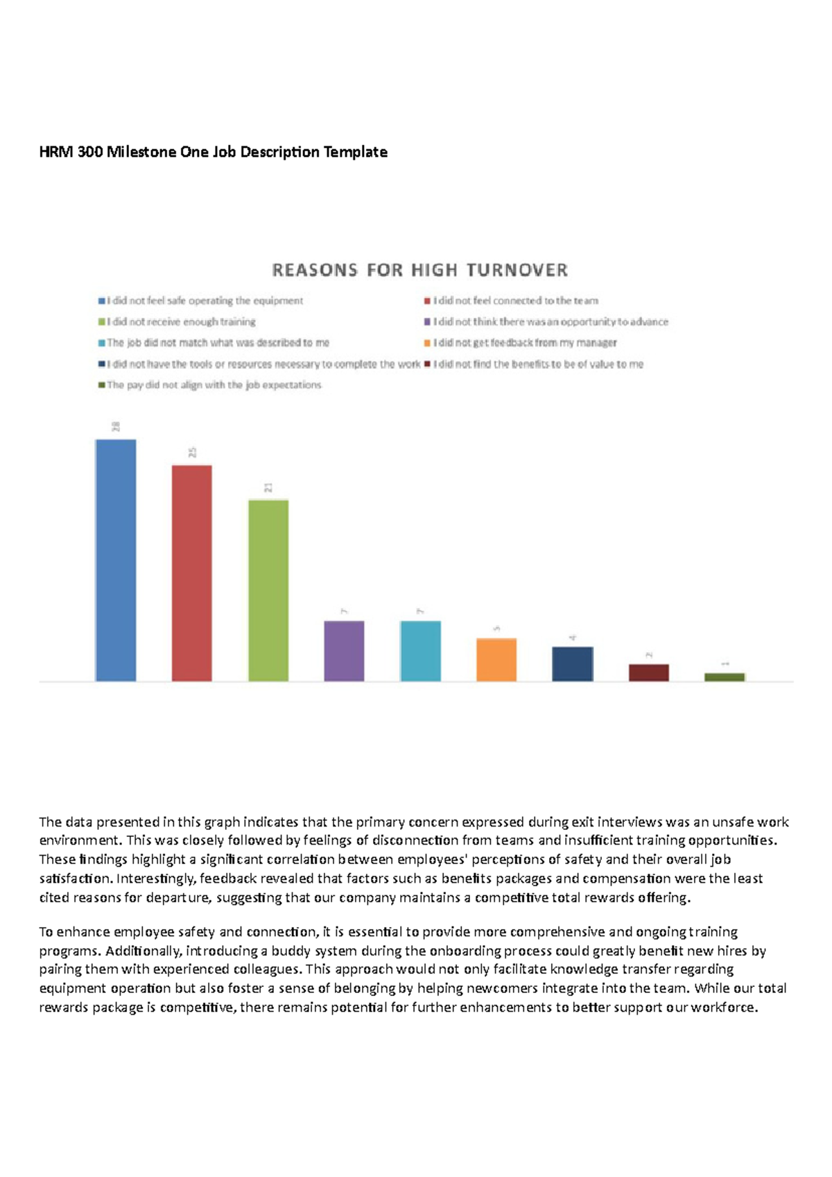 HRM 300 Milestone One Job Description Template - HRM 300 Milestone One ...