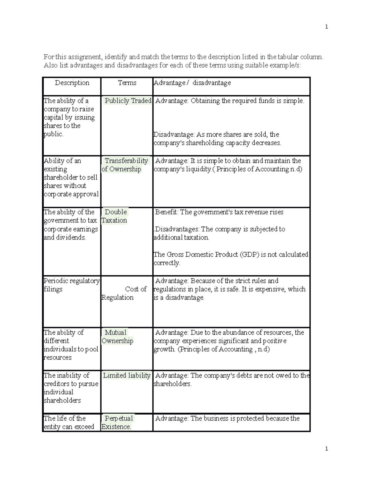Bus 3301 Written Assignment: Matching Terms with Examples in Unit 2 ...