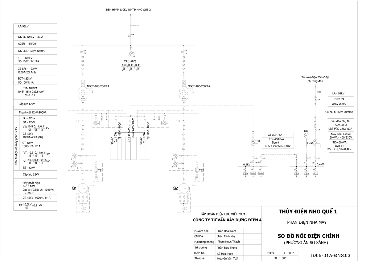 ACSR G1 110KV NMTĐ NHO QUẾ 2: Điện Nhà Máy Thủy Điện - Studocu