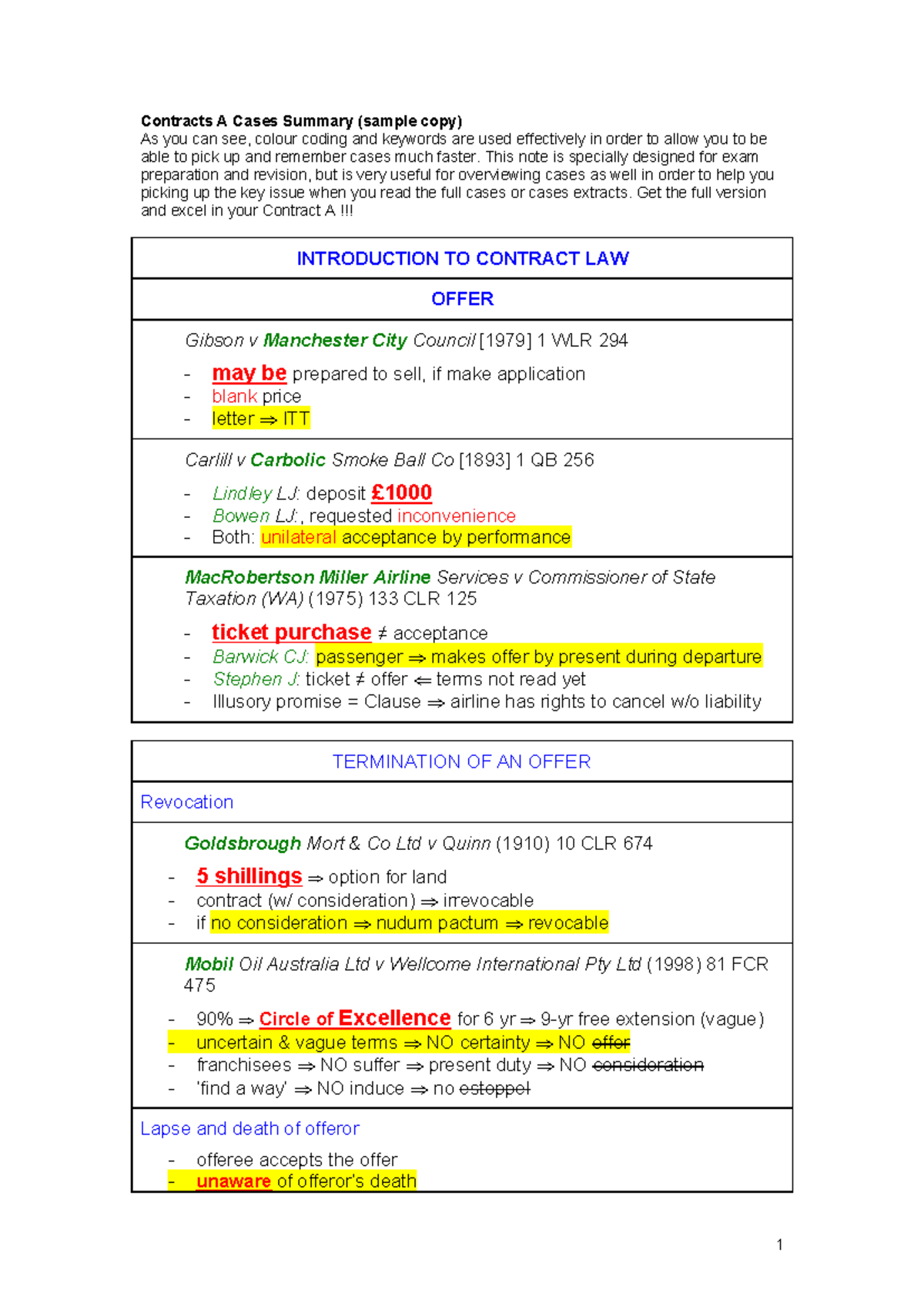 Contracts A Case Summary: Exam Prep & Revision Notes - Studocu