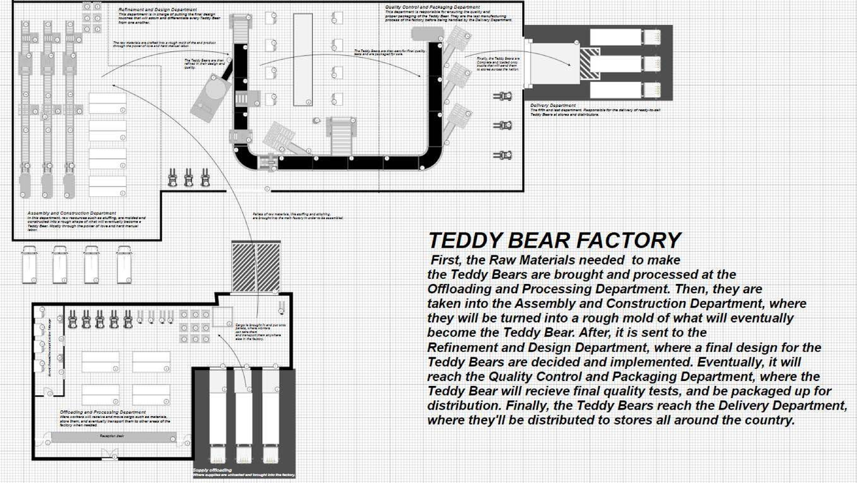 Teddy Bear Factory Process Overview: Quality Control & Design (UNIT 2 ...