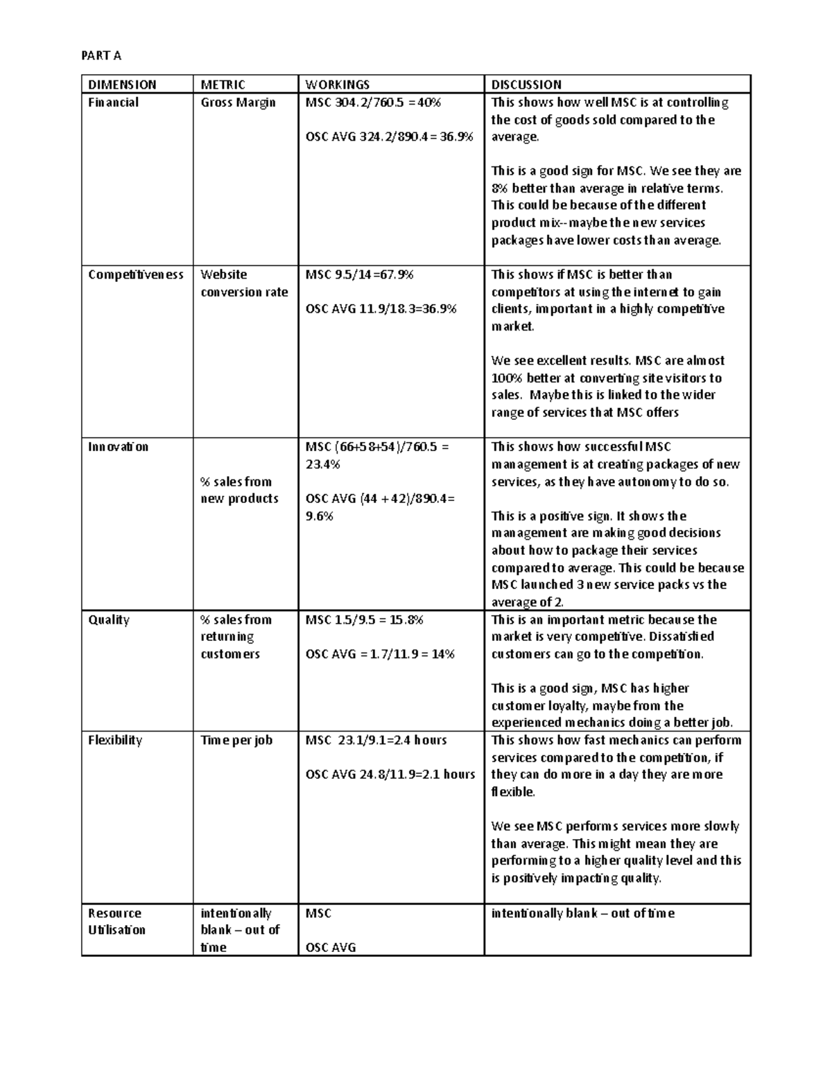 Sample answer OSC - PART A DIMENSION METRIC WORKINGS DISCUSSION ...
