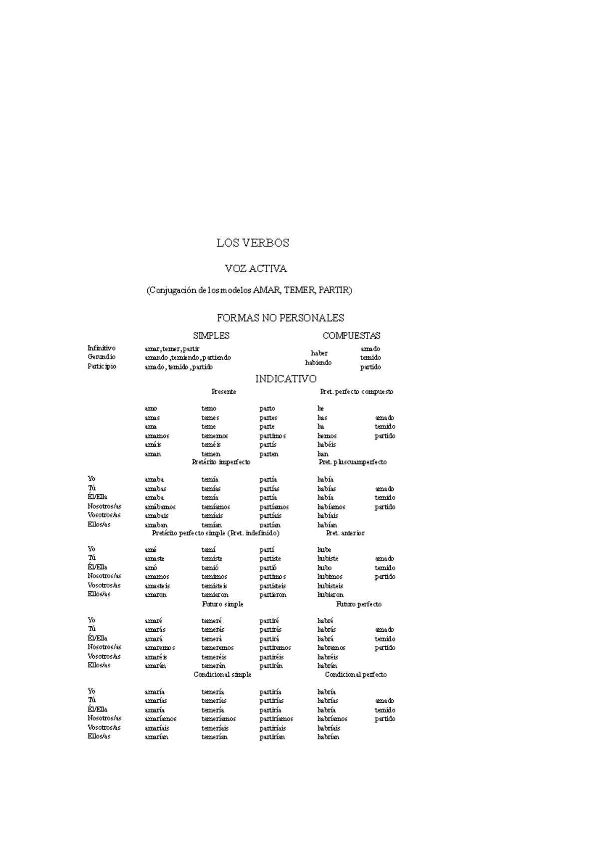 Cuadro Verbos - Resumen Castellano - LOS Verbos VOZ Activa (Conjugación ...