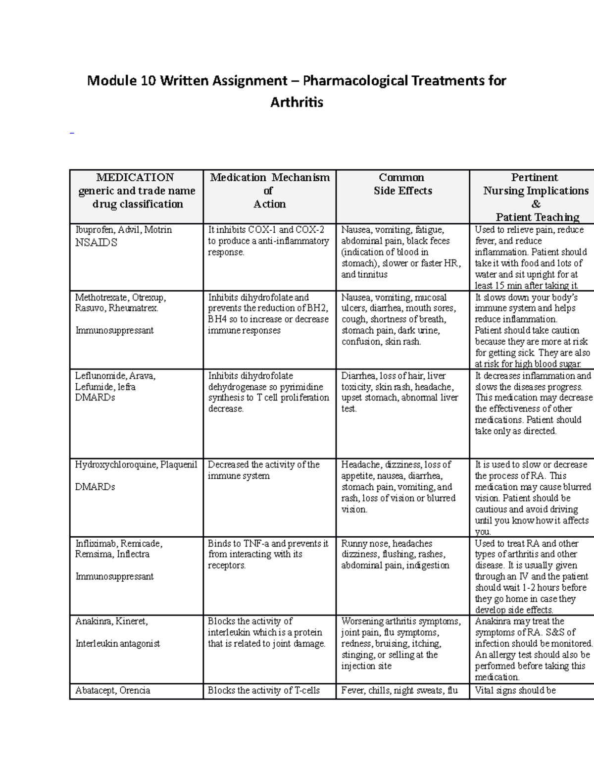 NUR 2356 Module 10 Assignment: Pharmacological Treatments for Arthritis ...