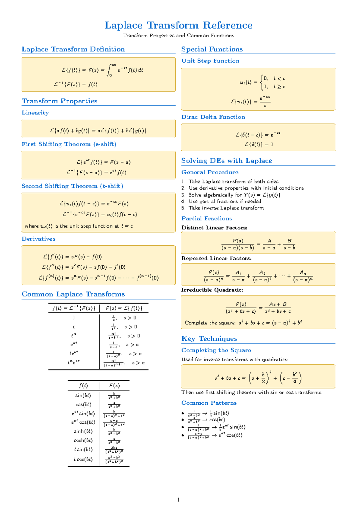 Laplace Transform Properties and Common Functions (Course Code: Laplace ...