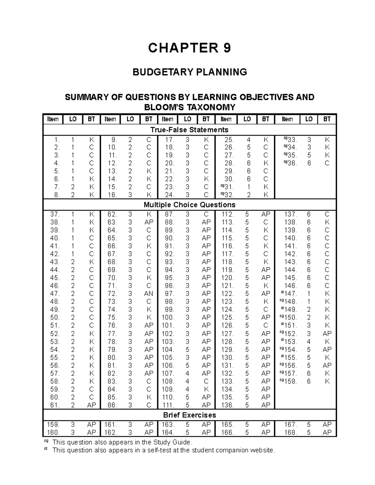 Chapter 9 - test bank of managerial accounting book - CHAPTER 9 ...
