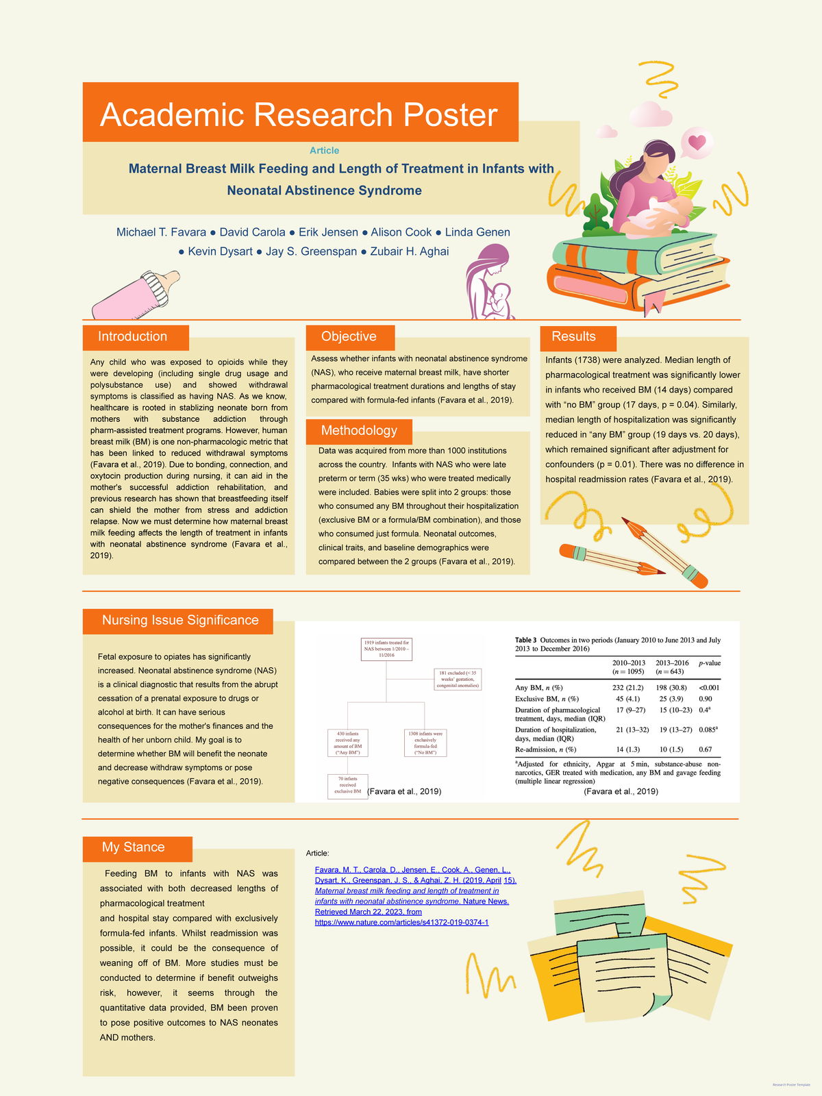 Maternal BM Impact on NAS Treatment Duration - Research Poster 2023 ...