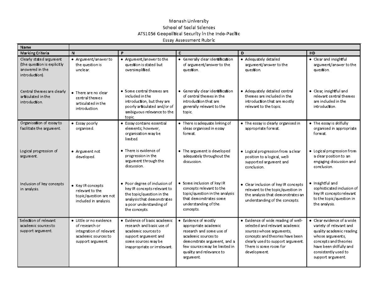 ATS1056 Security Essay Assessment Rubric: Marking Criteria Guide - Studocu