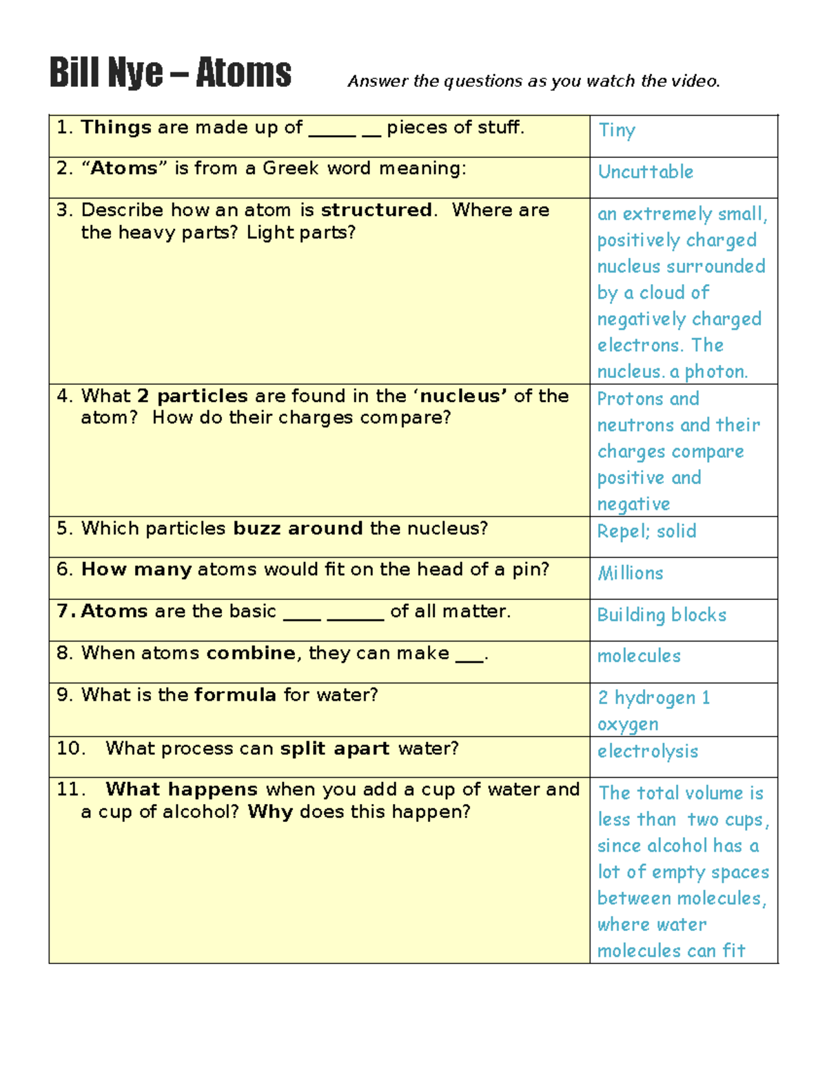 Bill Nye Video Notes: Understanding Atoms and Molecules - Studocu