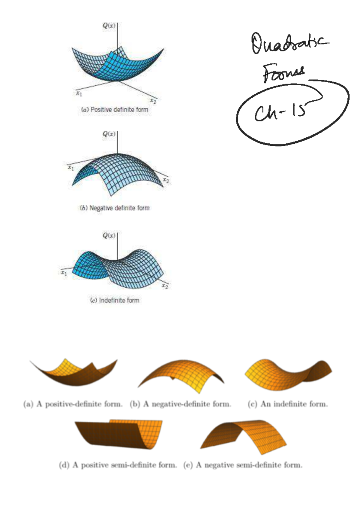 Mme Calculus Unit II: 3D Visualization Techniques and Quadratic Forms ...