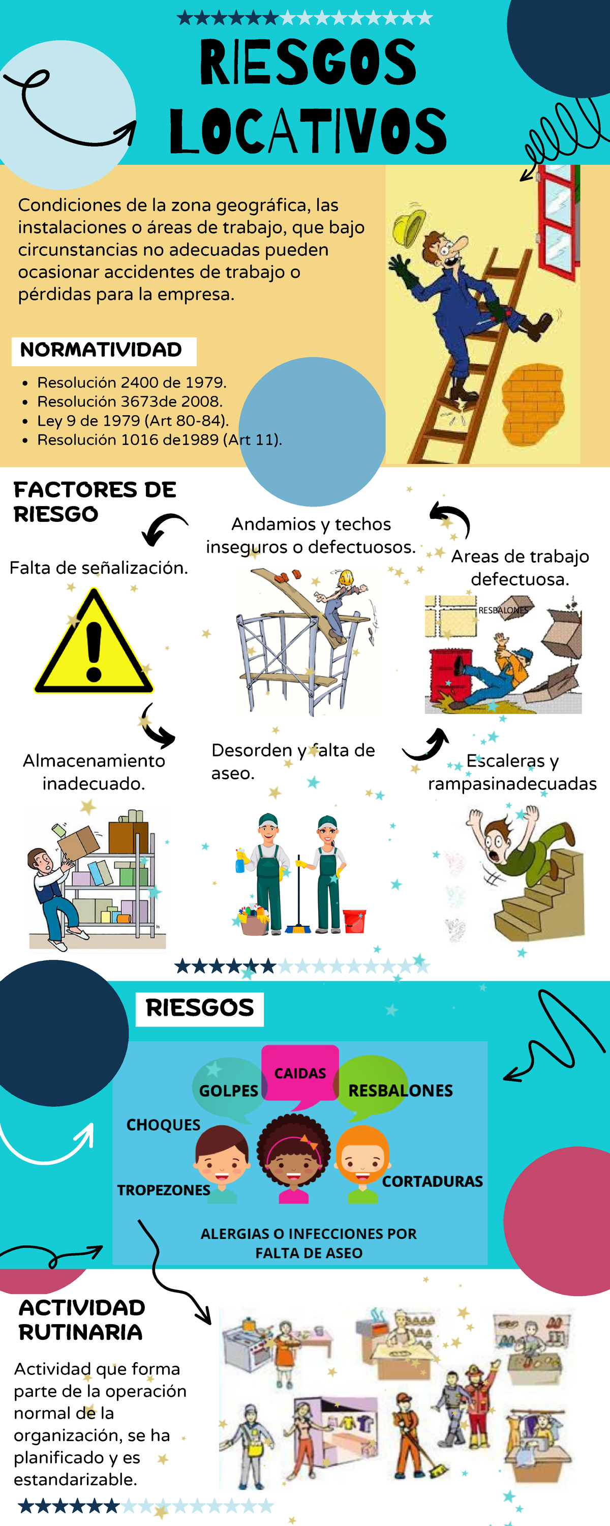 Actividad 1. Infografía sobre generalidades del riesgo locativo y ...