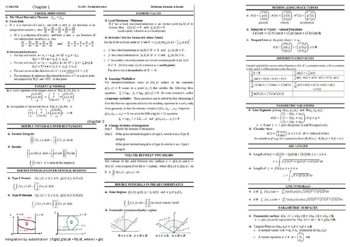 MA1511 midterm cheatsheet - MA1511 - Chapter 1 chapter 2 Integration by substitution∫ - Studocu