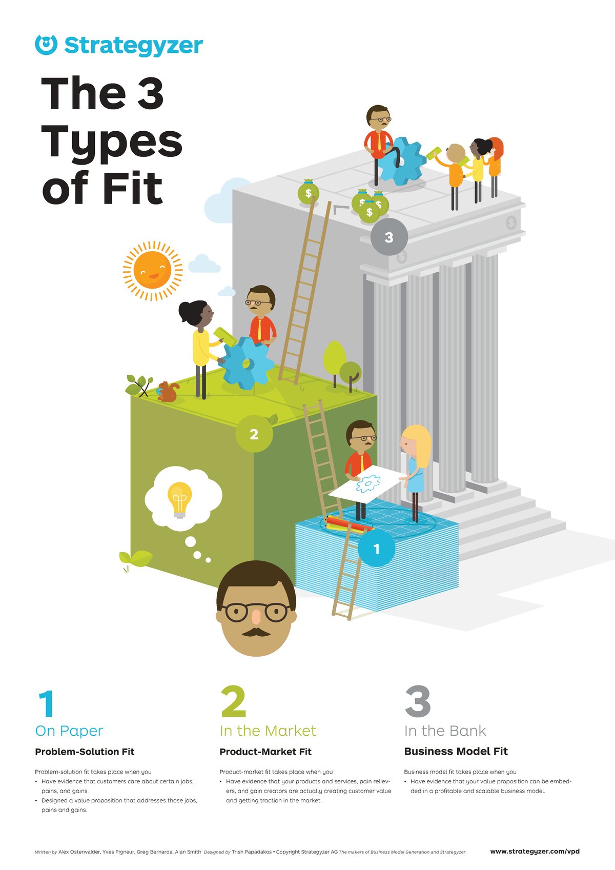 The 3 Types of Fit: Business Model Insights for Networking - Studocu