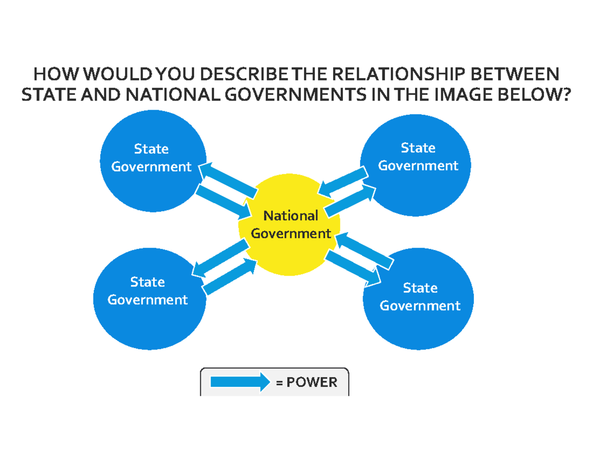 State And Government Powers