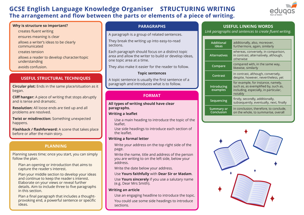 GCSE English Language Knowledge Organiser: Structuring Writing ...